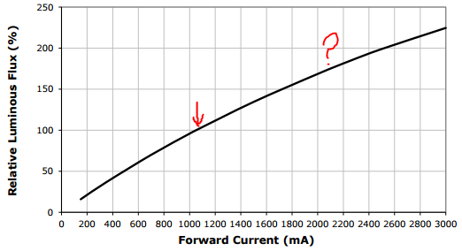 Everything about LEDs: Basics of High Power LED Lighting
