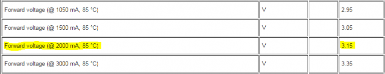 Everything about LEDs: Basics of High Power LED Lighting