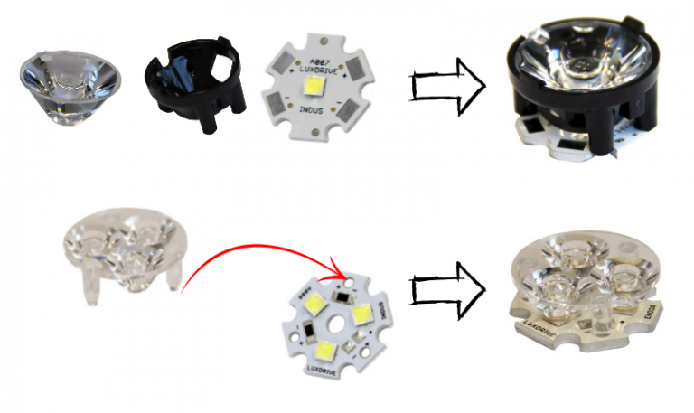 Introduction to Lenses: LED Optics Explained - LEDSupply Blog