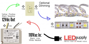 Magnitude 12V LED Power Supplies: Large Loads & TRIAC Dimmable
