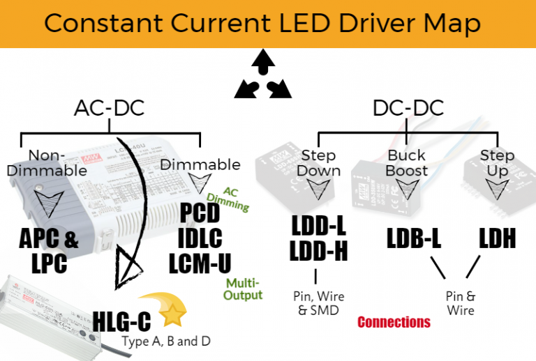 How to Choose a Mean Well Power Supply: LED Driver and Power Supply ...