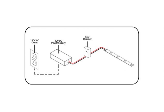 How To - LEDSupply BLOG