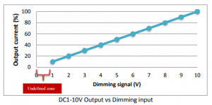 How to Dim Your LEDs: Top 3 Solutions for Smooth LED Control ...