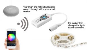 Smart Wifi LED Controllers: How to set lights up for smart voice control