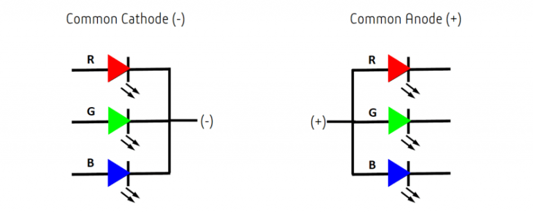 What is RGB Lighting? Top 5 RGB LED Strips and Lights