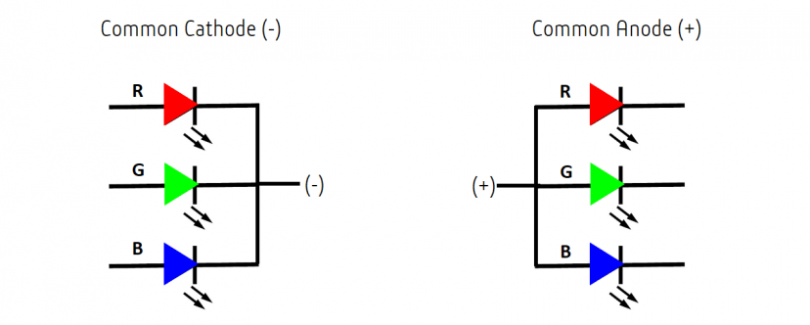 What is RGB Lighting? Top 5 RGB LED Strips and Lights