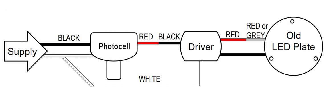 Altair Lighting LED Lantern: LED and Driver Replacement - LEDSupply Blog