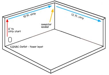 How to Install Color Changing LEDs in a Room - LEDSupply Blog